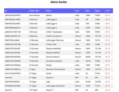 Beeear Part 4 Storing And Visualising The Data Element14 Community