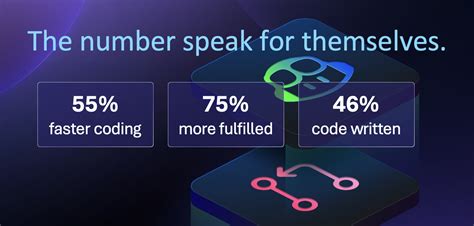 The Evolution Of Github Copilot From Code Suggestions To Ai Pair Programming Tl Consulting Group