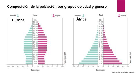 La Composición De La Población Nueva Escuela Mexicana Digital