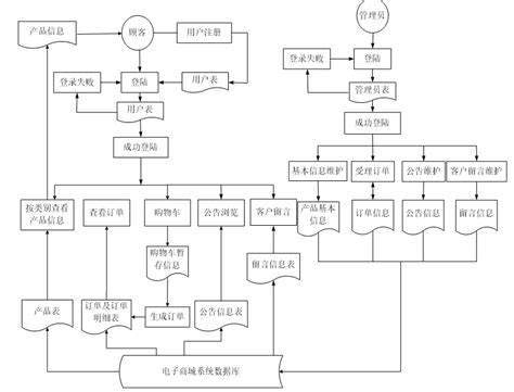 Java网上手机销售系统毕业论文 Csdn博客