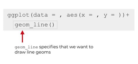 How To Use Geom Line In Ggplot Sharp Sight