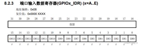 浅析stm32位带操作define Bitbandaddr Bitnum Addr And 0xf0000000 Csdn博客