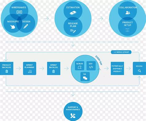 软件工程用例图计算机软件技术软件开发过程png图片素材下载图片编号2941542 Png素材网