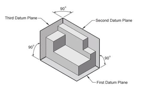 Design Thinking Solidworks Flashcards Quizlet