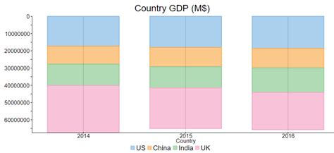 Series Collection Blazor Componentone