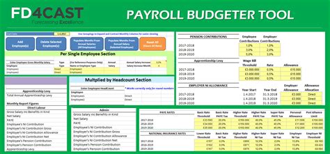 Employee Forecasting Excel Template