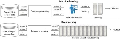 figure 1 from a hybrid deep learning framework for intelligent