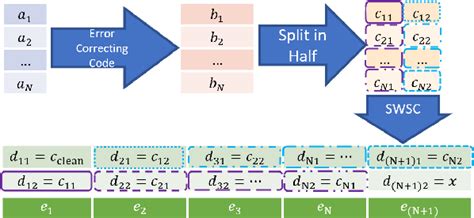 Enhanced Sliding Window Superposition Coding For Industrial Automation