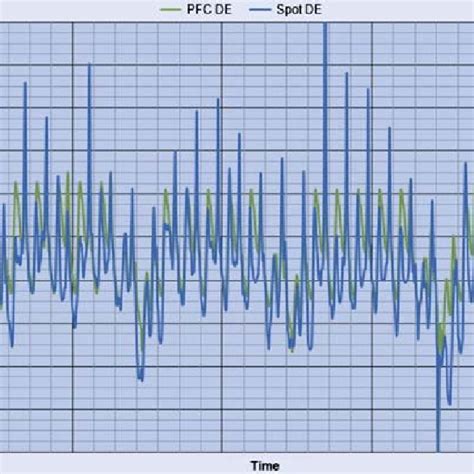 Term Structure Of Volatility Download Scientific Diagram