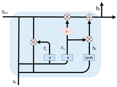 Agronomy Free Full Text Named Entity Recognition Of Chinese Crop Diseases And Pests Based On