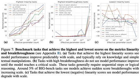 Against LLM Reductionism EA Forum
