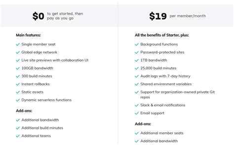 Top 5 Ways To Host Your Full Stack App For Free DEV Community