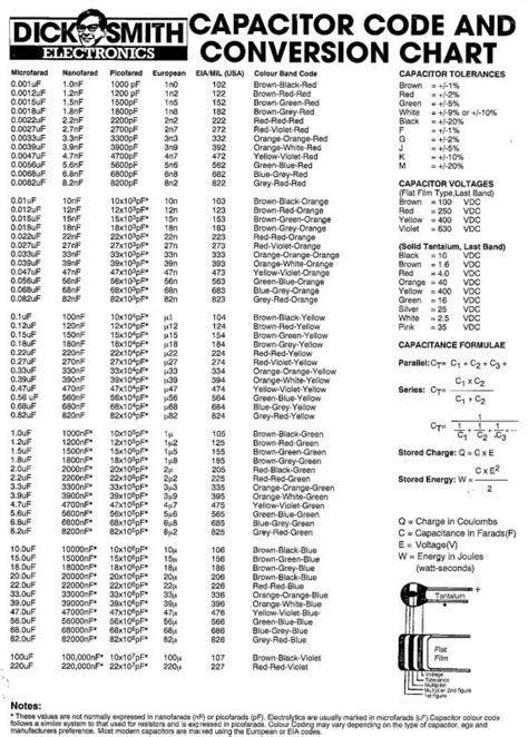 Capacitor Code Chart Pdf Associatesever