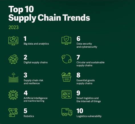 parul arora on linkedin bigdata digitalsupplychain datasecurity riskmanagement…