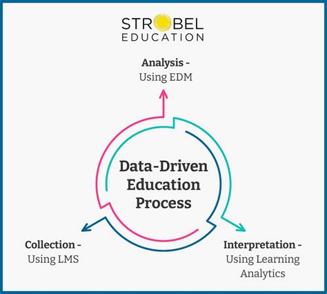Data Driven Education Navigating The Compelling Debate