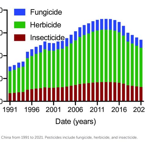 Flow Chart Of Seasonal Arima Model Steps Agricultural Chemical