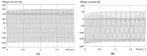 Sensors Free Full Text A Sensor Based System For Fault Detection And Prediction For Ev Multi