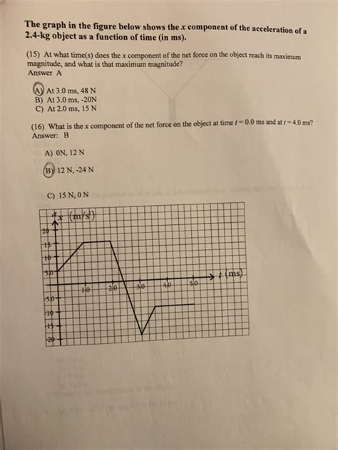Solved The Graph In The Figure Below Shows The X Component Chegg