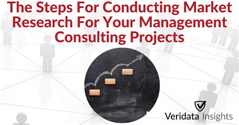 The Steps For Conducting Market Research For Your Management Consulting Projects Veridata Insights