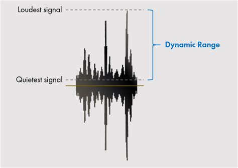 Why Is Dynamic Range So Important Live Sound