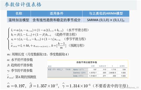 时间序列分析（spss） spss时间序列 csdn博客