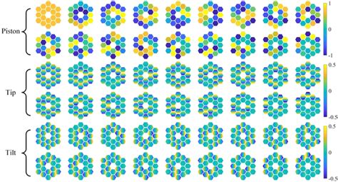 csptt modes for the 18 hexagonal segmented mirror download