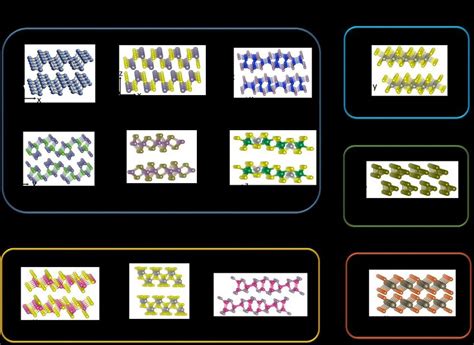 The Crystal Structure Of The Low Symmetry 2d Layered Materials