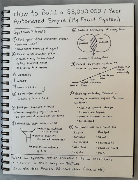 amish verma on linkedin ai automation systems