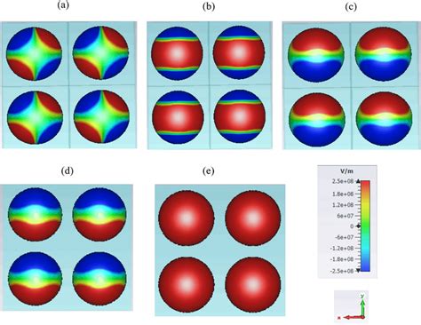 Spatial Distribution Of The Electric Field For The Structure In Fig 1