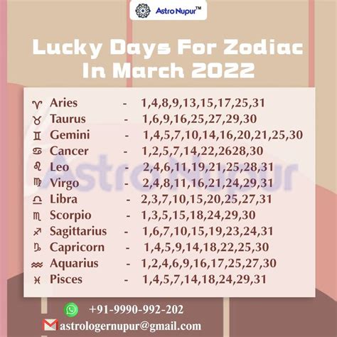 Discover Your Lucky Dates In March