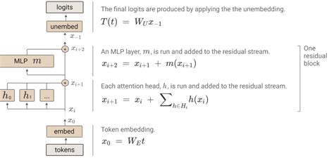 A Comprehensive Mechanistic Interpretability Explainer Glossary Neel Nanda