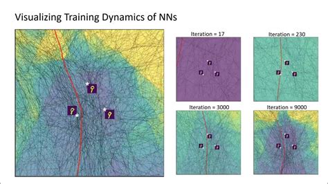 cvpr23 highlight splinecam exact visualization and characterization
