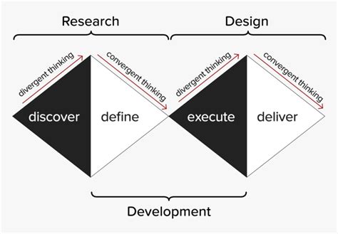 Execute Definition