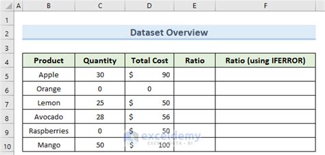 How To Use Iferror Function In Excel 4 Practical Examples