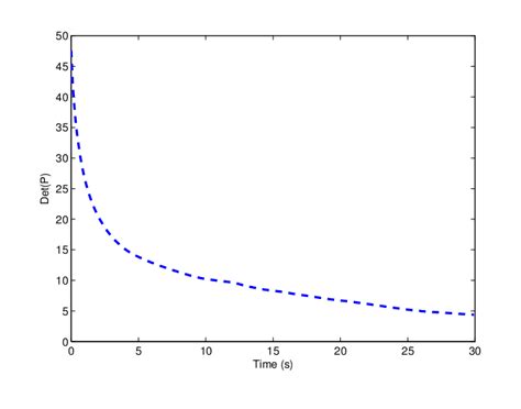 Determinant Of The Overall Covariance Matrix Download Scientific Diagram