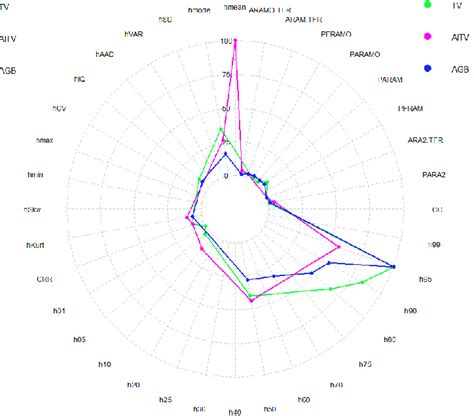 Variables Included In The Models Vim For The Best Techniques