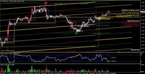 Download Brilliant Charts System For Mt4 Trading Reviews Forex Pops