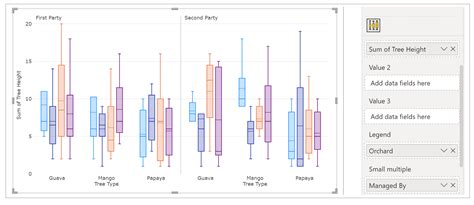 Box And Whisker With Points For Power Bi Pbi Vizedit
