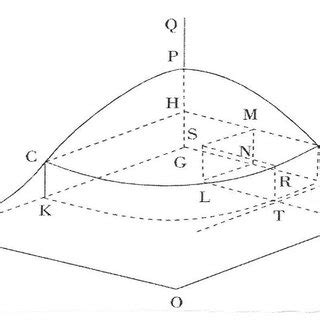 Innovative Utilization Efficiency Of New Energy Technology Download Scientific Diagram