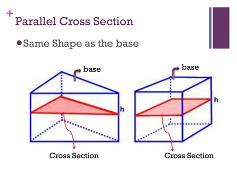 Ppt Exploring Cross Sections In 3d Figures Prisms Pyramids