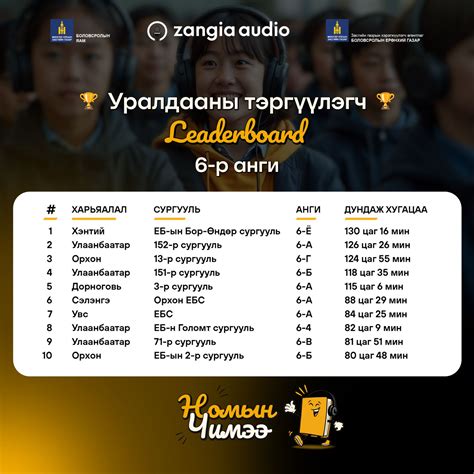 Боловсролын ерөнхий газар Боловсролын ерөнхий газар