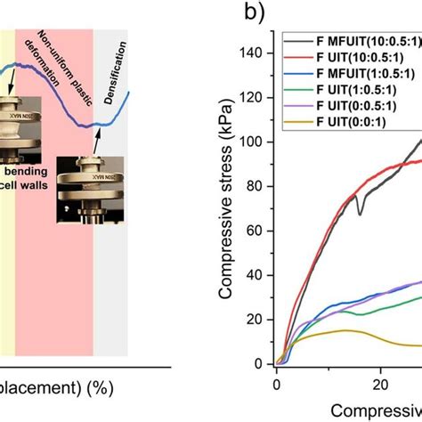 Schematic Illustration Of The Processing Of Anisotropic Magnetic Hybrid Download Scientific