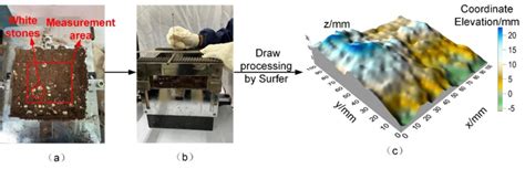 Extraction Process Of The 3d Topography Of The Shear Surface A The Download Scientific