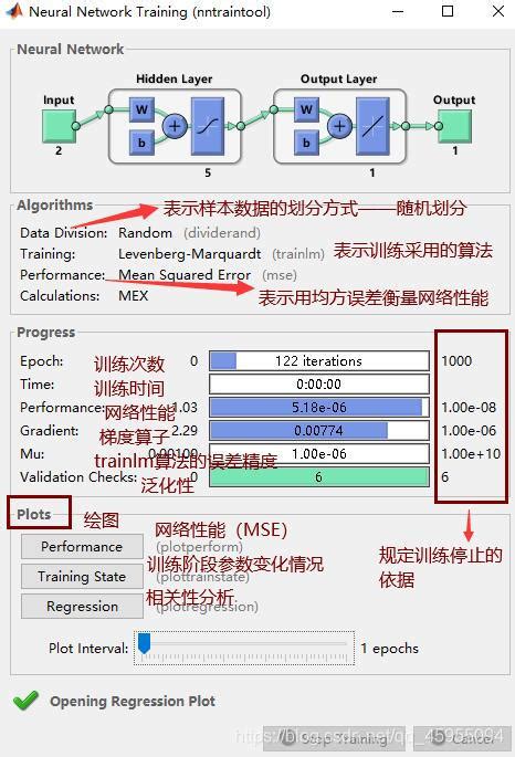Bp神经网络预测matlab代码讲解与实现步骤bp神经网络matlab代码 Csdn博客