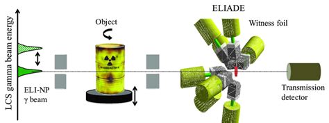 Schematic Drawing Of The Transmission NRF Setup Download Scientific Diagram
