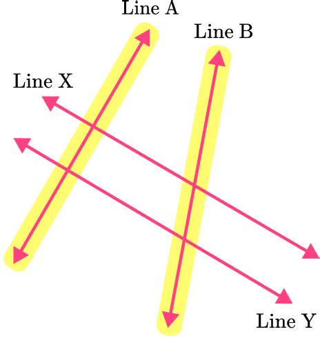 Parallel Lines Definition Math Steps Examples And Questions