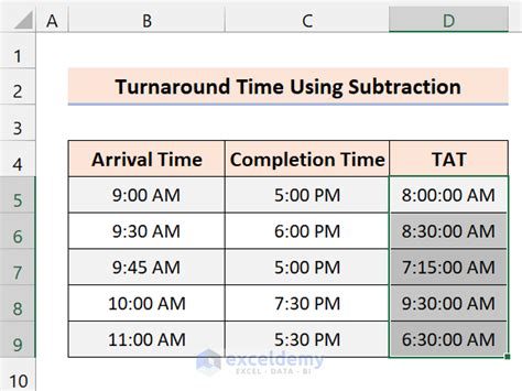 How To Calculate Turnaround Time In Excel 4 Ways Exceldemy