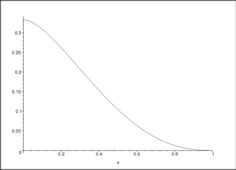 The Compactly Supported Kernel φ 2 1 2 R Download Scientific Diagram