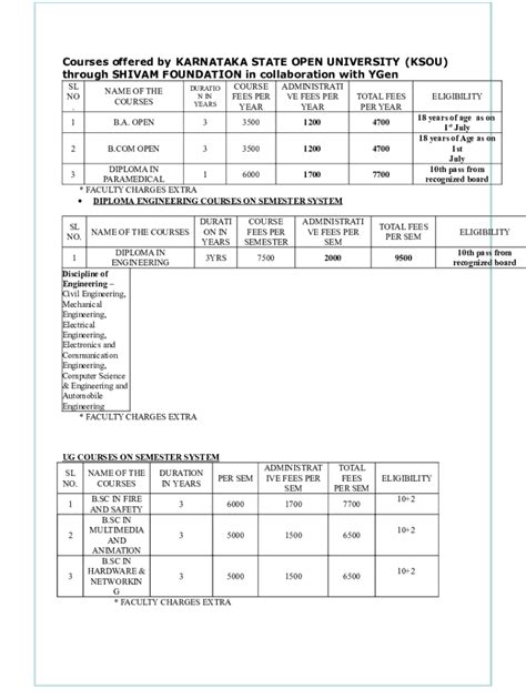 Fillable Online Ksou Mysore Courses Degree Diploma Certificate 2024 Fax Email Print Pdffiller