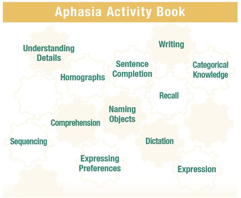 Cognitive Stimulation Therapy Program For Adults Speech Pathology Materials